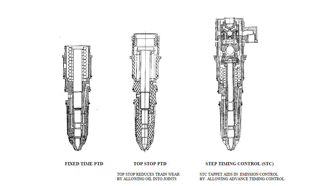 Cummisn PT Fuel Injector - Longshine